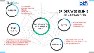 Presentasi Ekosistem KC Cirebon Toserba Surya.pptx