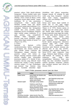 Ekosistem_padang_lamun_Manfaat_Fungsi_dan_Rehabili.pdf