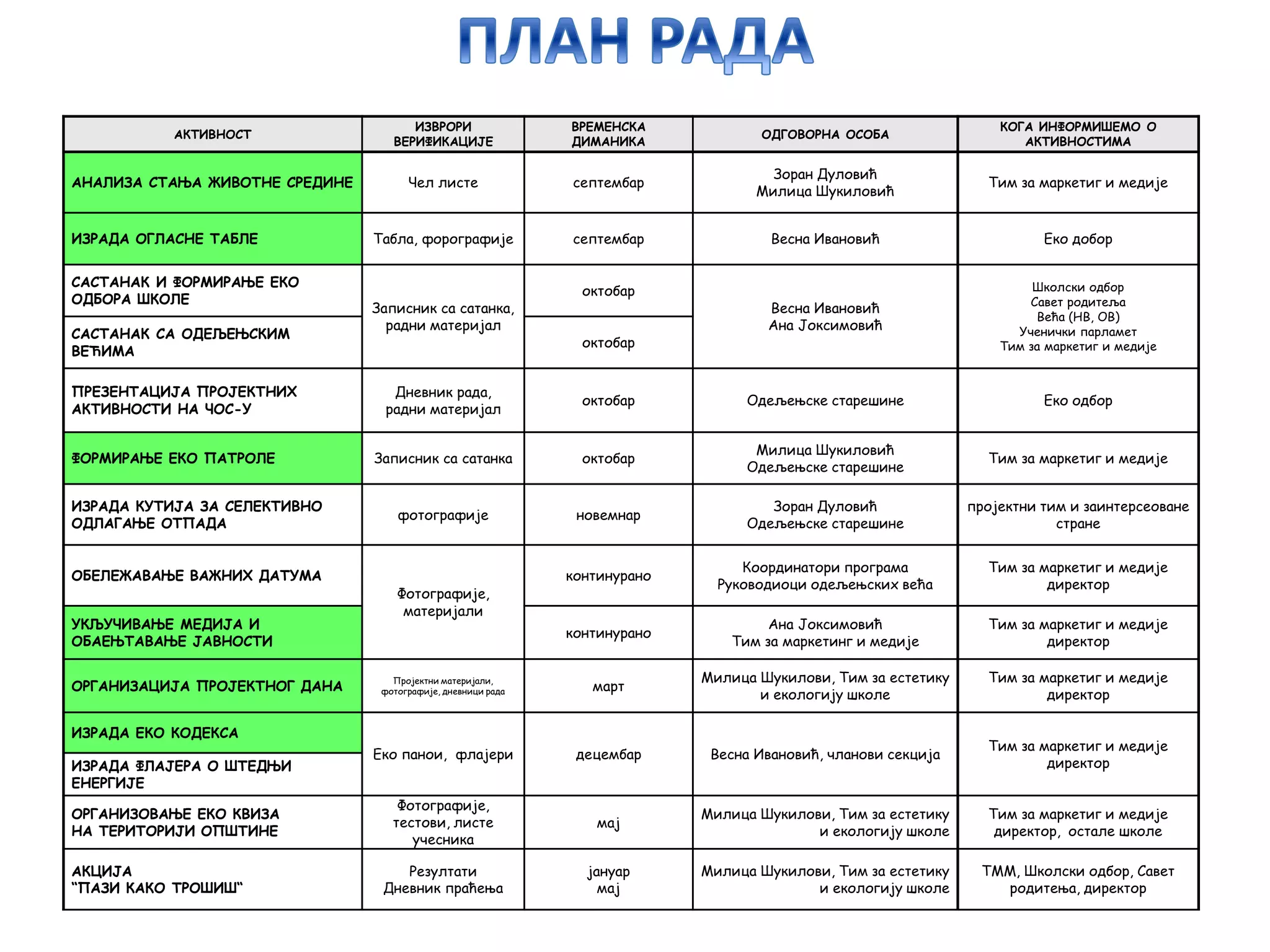 Eko skole prezentacija za ucenike | PPTX