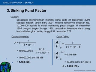 The Time Value Of Money (Analisis Proyek BAB 2) | PPT