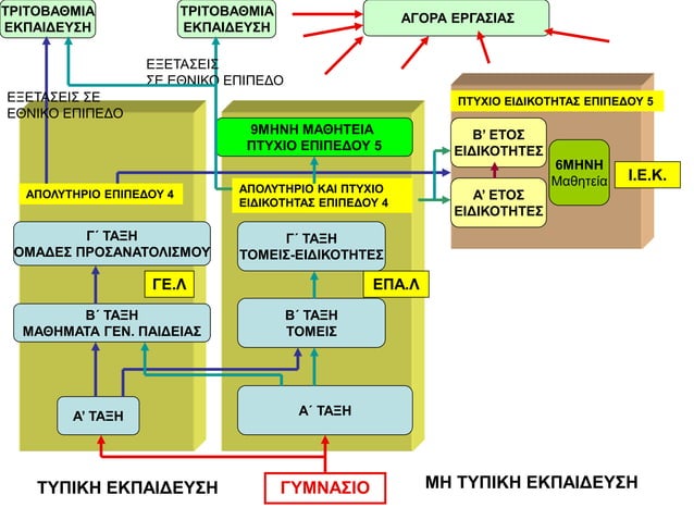Ekpaideutiko systima | PPT