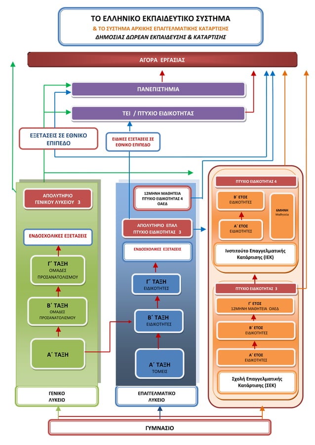 Ekpaideytiko systhma sxediagramma_1 | PDF