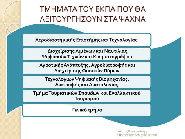 Ο νέος χάρτης της τριτοβάθμιας εκπαίδευσης -5 | PPTX