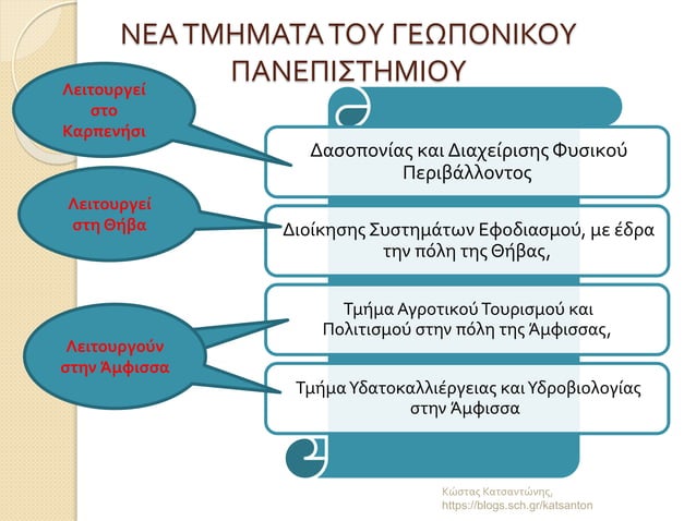 Ο νέος χάρτης της τριτοβάθμιας εκπαίδευσης -5 | PPTX