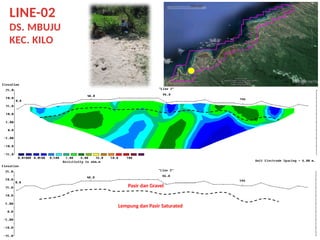 EKPLORASI PASIR BESI MENGGUNAKAN METODE GEOLISTRIK.pptx
