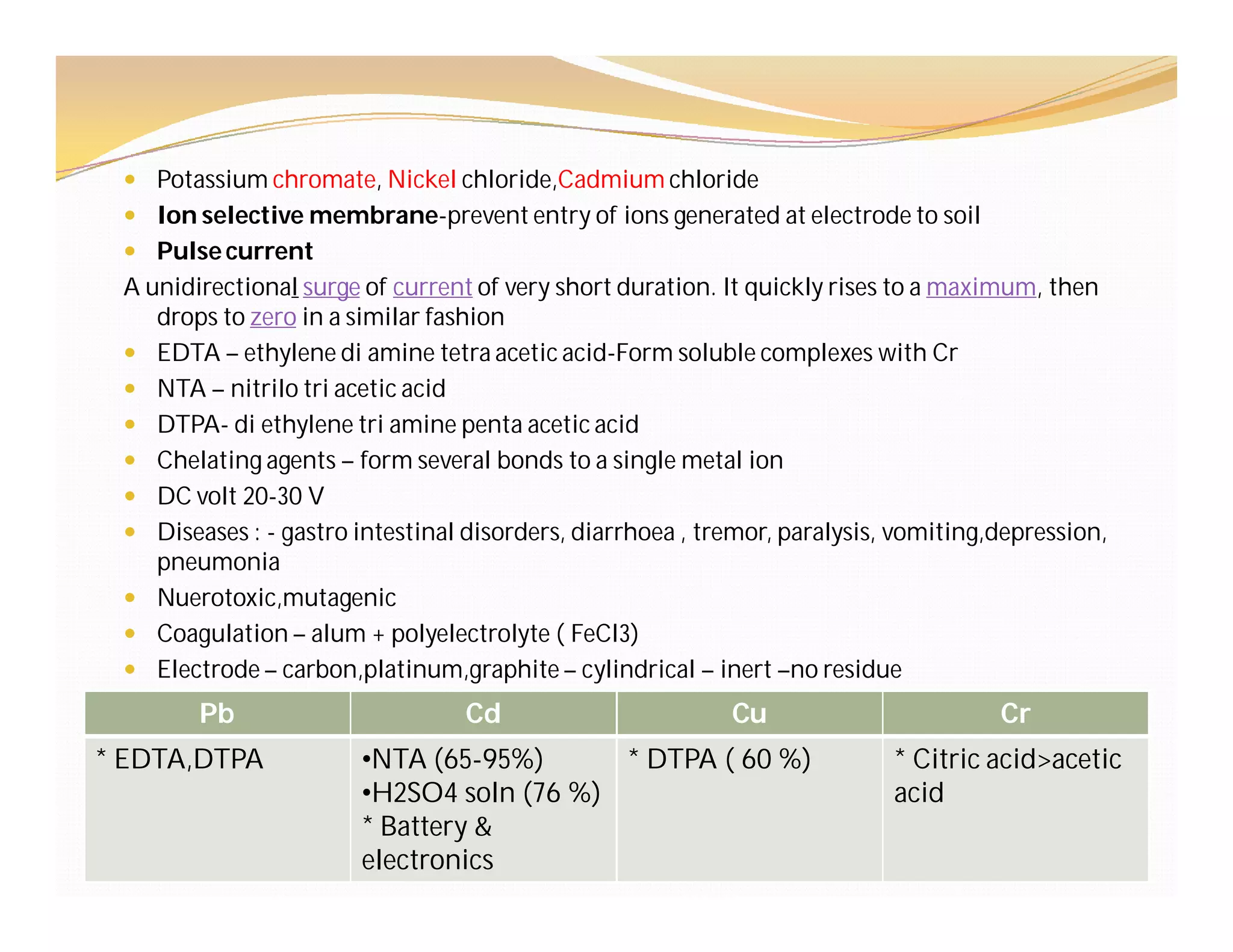 Electrokinetic Remediation of Heavy Metal contaminated soil | PDF