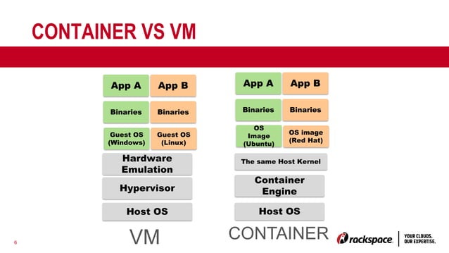 Elastic Kubernetes Services (EKS) | PDF