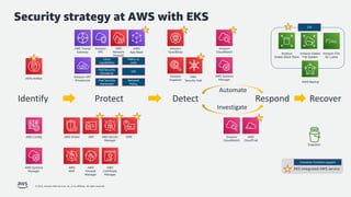 Amazon EKS - security best practices - 2022 | PPT