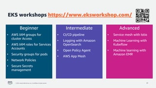 Amazon EKS - security best practices - 2022 | PPT