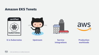 Amazon EKS - security best practices - 2022 | PPT