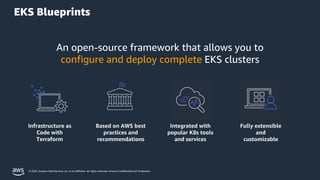 From Zero to Production with Amazon EKS Blueprints for Terraform | PDF
