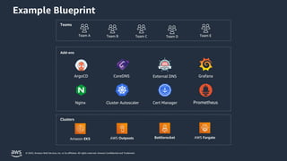 From Zero to Production with Amazon EKS Blueprints for Terraform | PDF