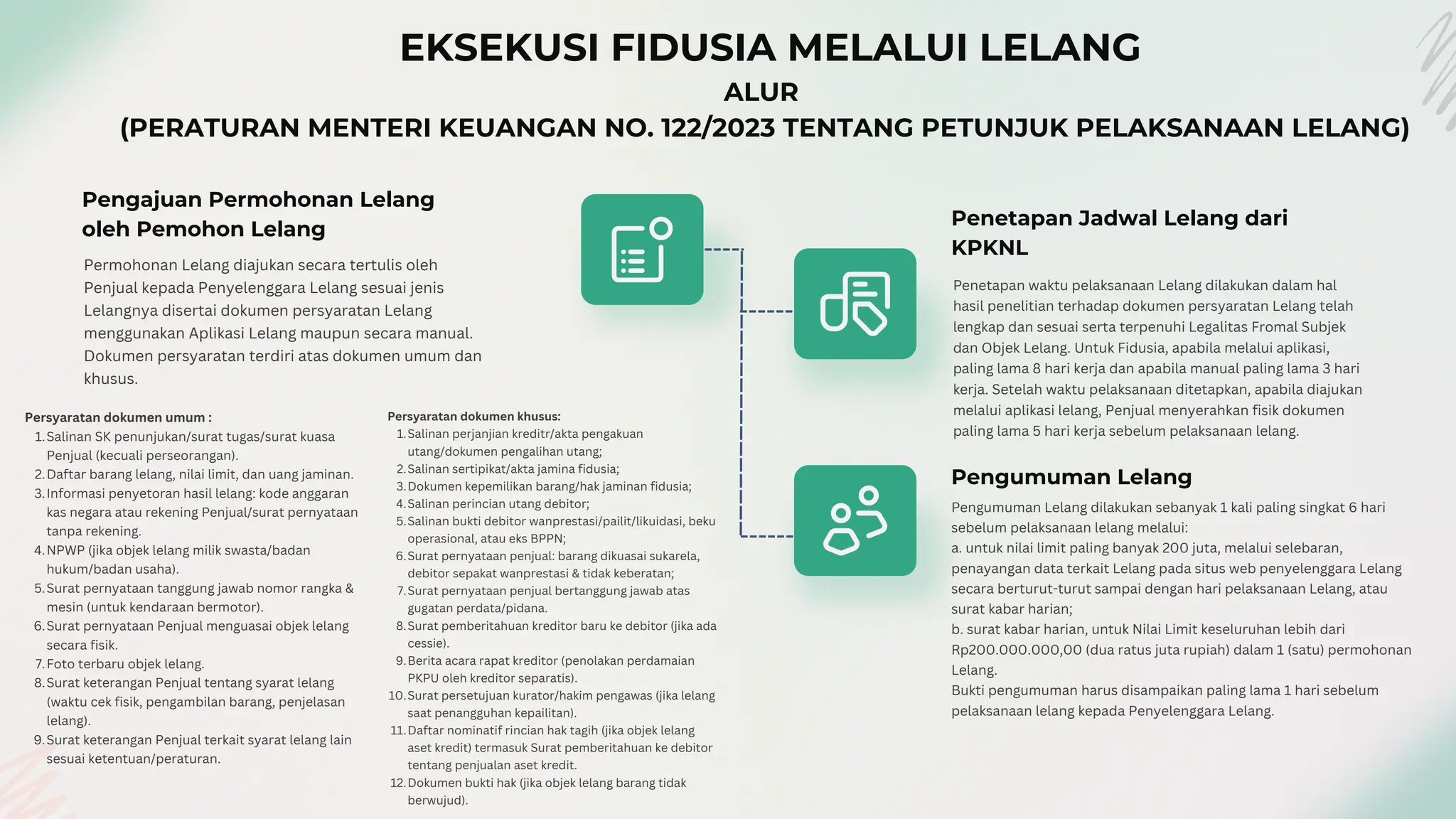 Eksekusi Fidusia melalui lelang dan pengadilan | PDF