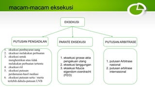 eksekusi putusan Hakim perdata .ppt