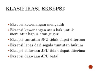 Eksepsi dalam Hukum Acara Pidana (Idik Saeful Bahri) | PPT