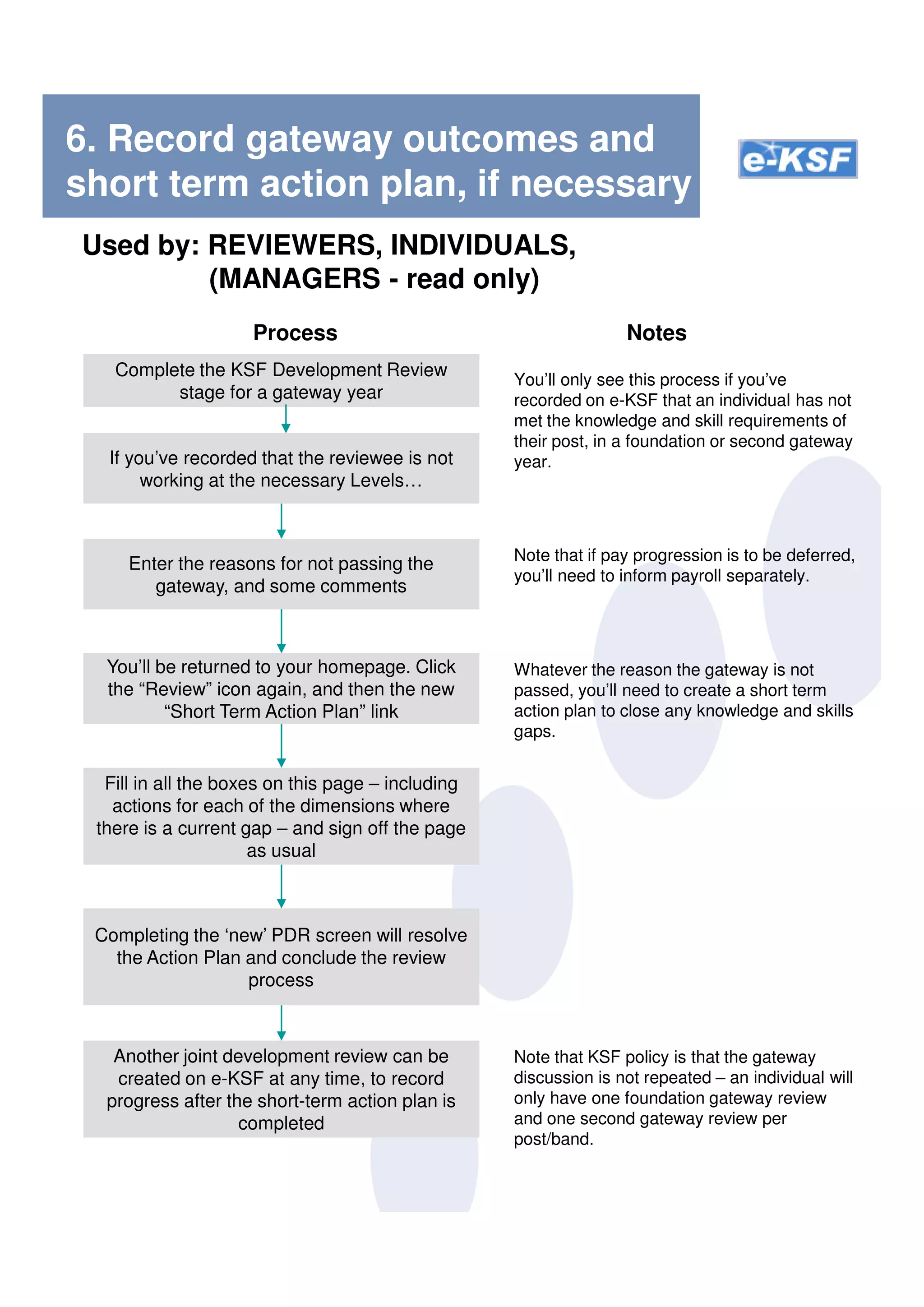 e-KSF Process Sheets | PDF | Resume Writing and Advice | Job Search