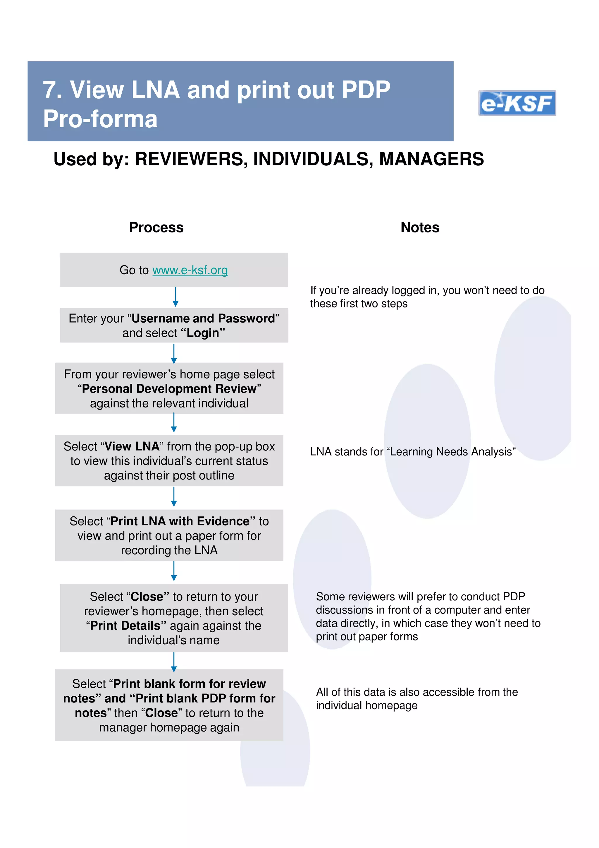 e-KSF Process Sheets | PDF | Resume Writing and Advice | Job Search