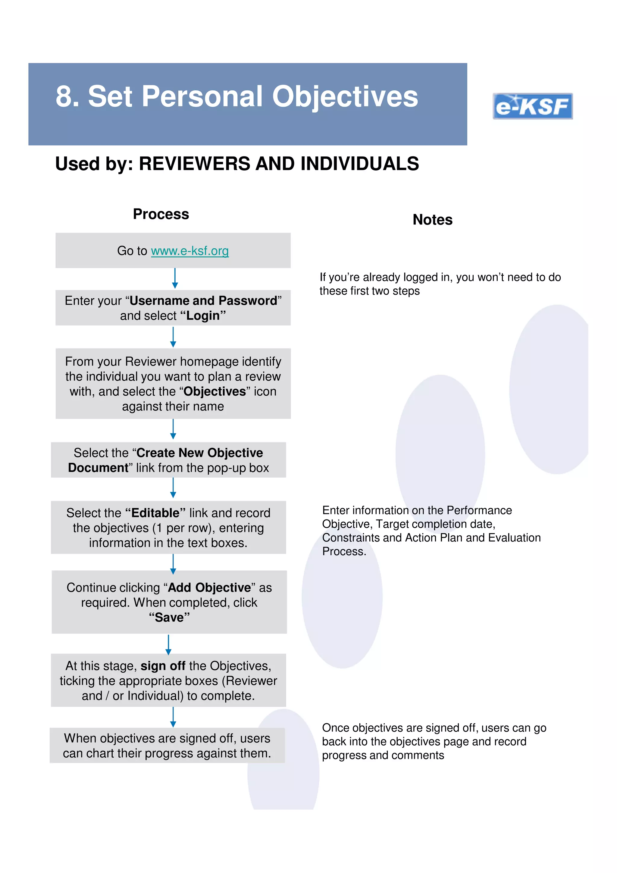 e-KSF Process Sheets | PDF | Resume Writing and Advice | Job Search