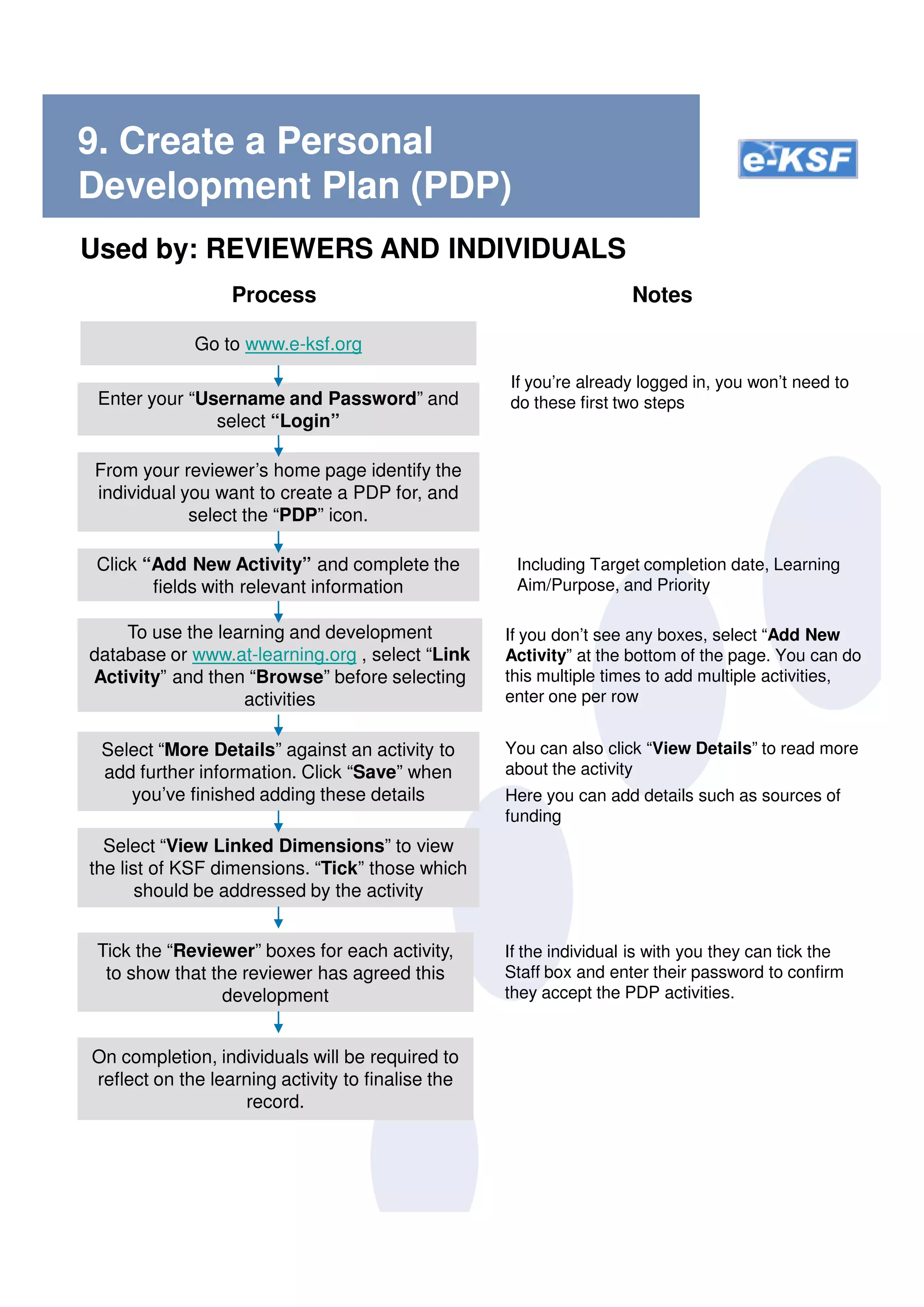 e-KSF Process Sheets | PDF | Resume Writing and Advice | Job Search