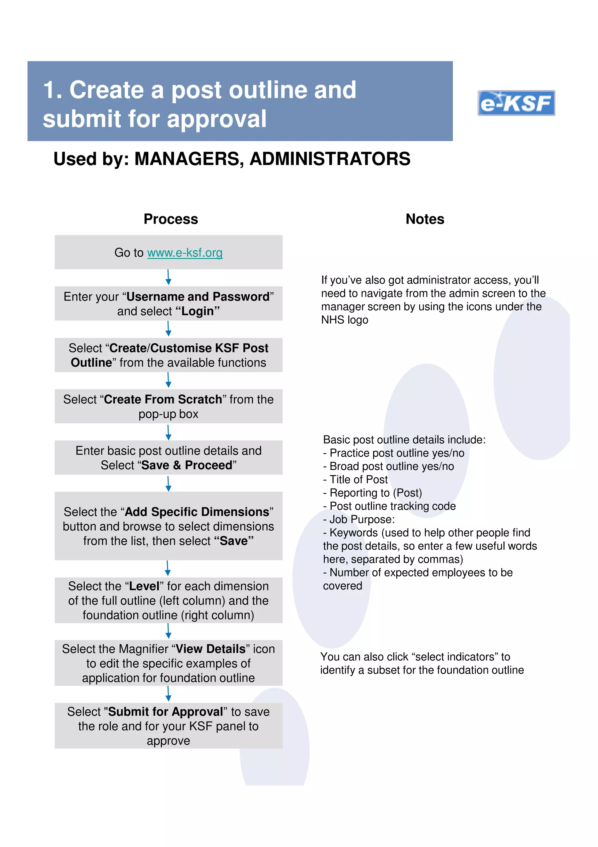 e-KSF Process Sheets | PDF | Resume Writing and Advice | Job Search