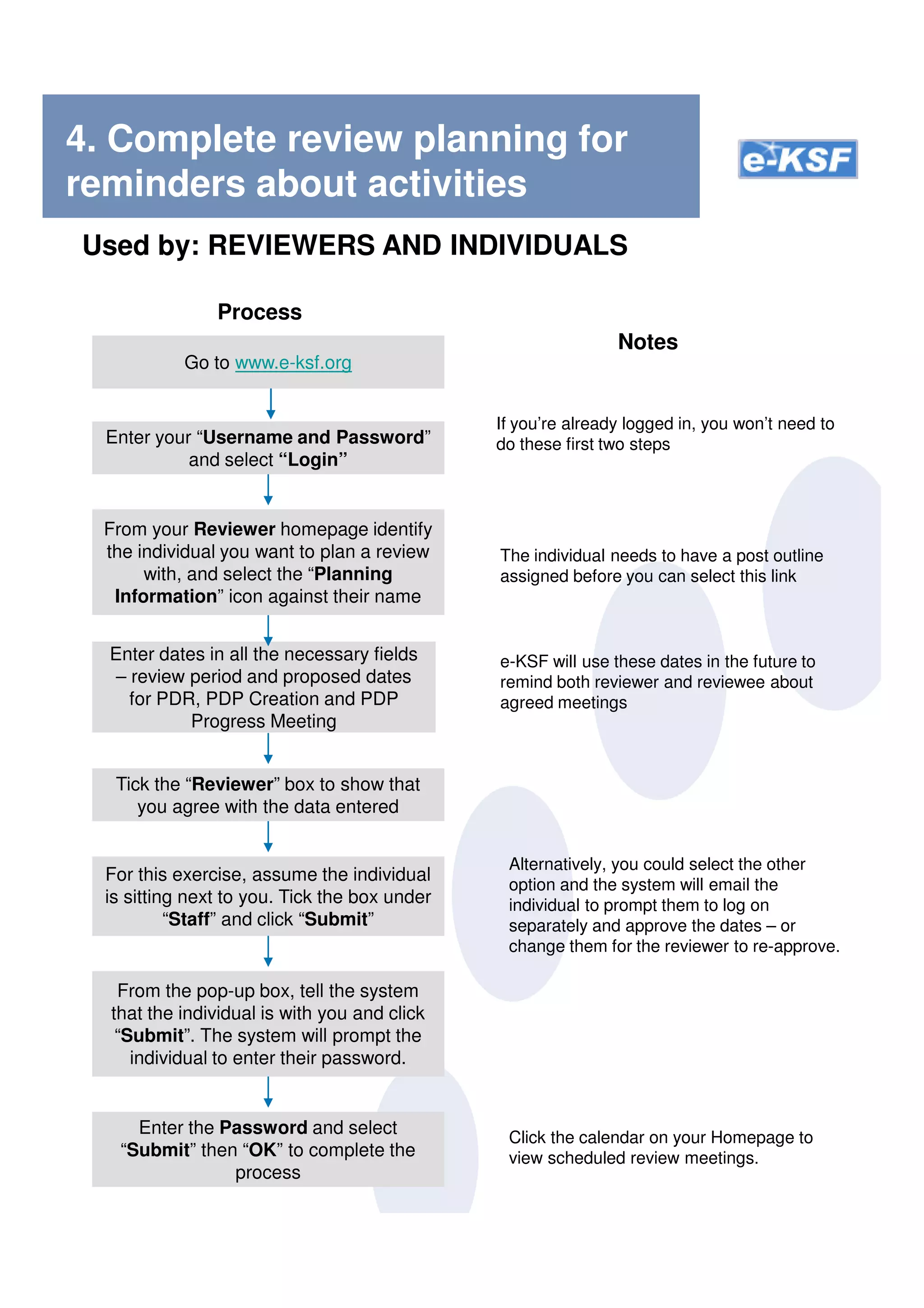 e-KSF Process Sheets | PDF | Resume Writing and Advice | Job Search