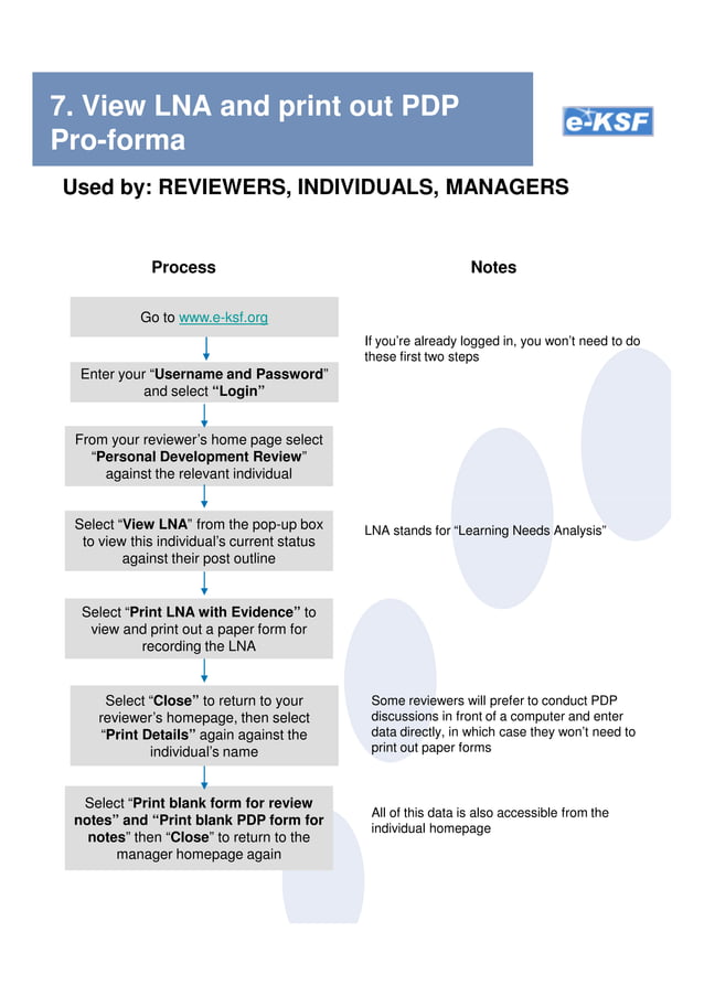 e-KSF Process Sheets | PDF | Resume Writing and Advice | Job Search