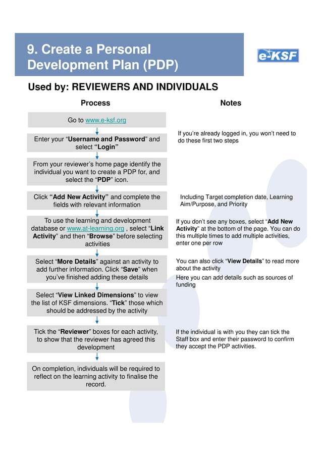 e-KSF Process Sheets | PDF