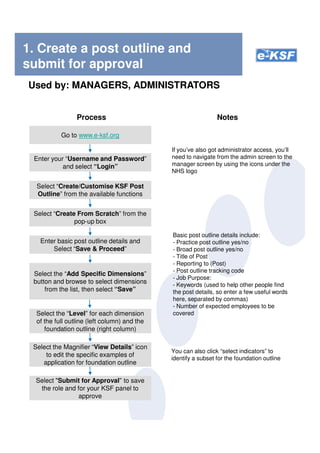 e-KSF Process Sheets | PDF | Resume Writing and Advice | Job Search