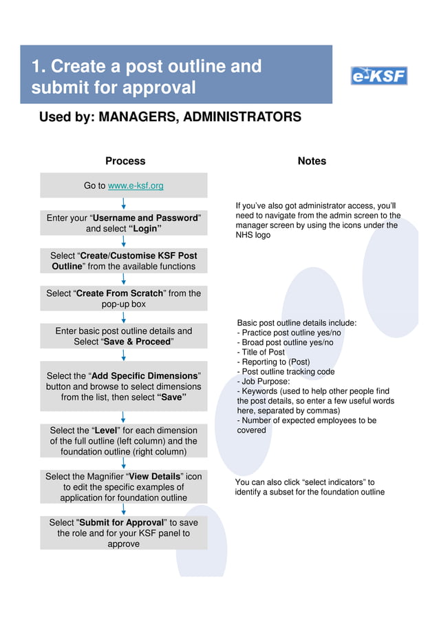 e-KSF Process Sheets | PDF | Resume Writing and Advice | Job Search