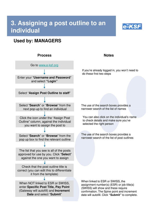 e-KSF Process Sheets | PDF | Resume Writing and Advice | Job Search
