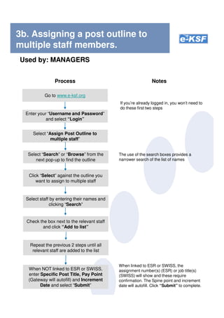 e-KSF Process Sheets | PDF | Resume Writing and Advice | Job Search