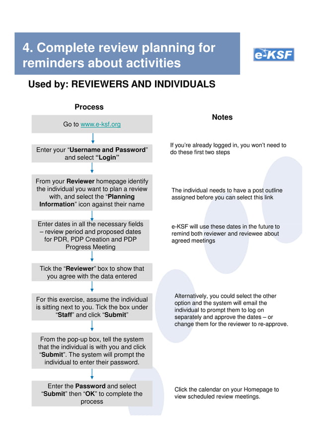 e-KSF Process Sheets | PDF | Resume Writing and Advice | Job Search