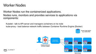 Amazon EKS: Getting Started | PPTX