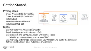 Amazon EKS: Getting Started | PPTX