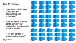 Amazon EKS: Getting Started | PPTX