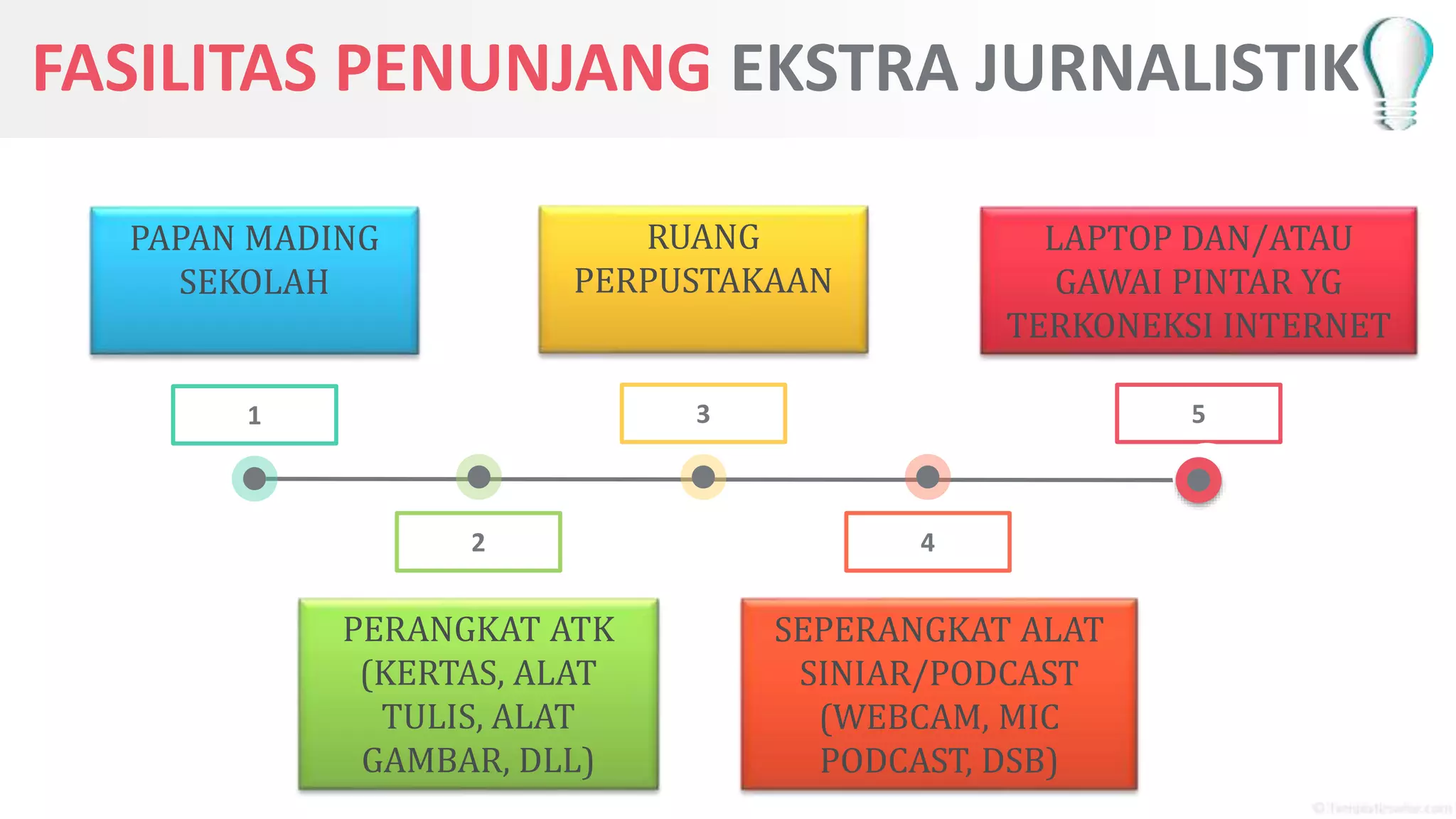 EKSKUL JURNALISTIK.pptx