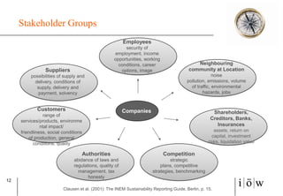 Sustainability and CSR Stategies in German Companies / Esther Hoffmann ...