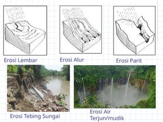 materi geografi kelas 10 tentang tenaga Eksogen.pptx