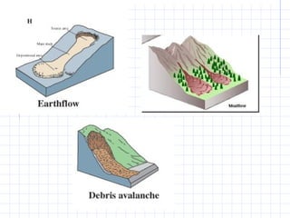 materi geografi kelas 10 tentang tenaga Eksogen.pptx