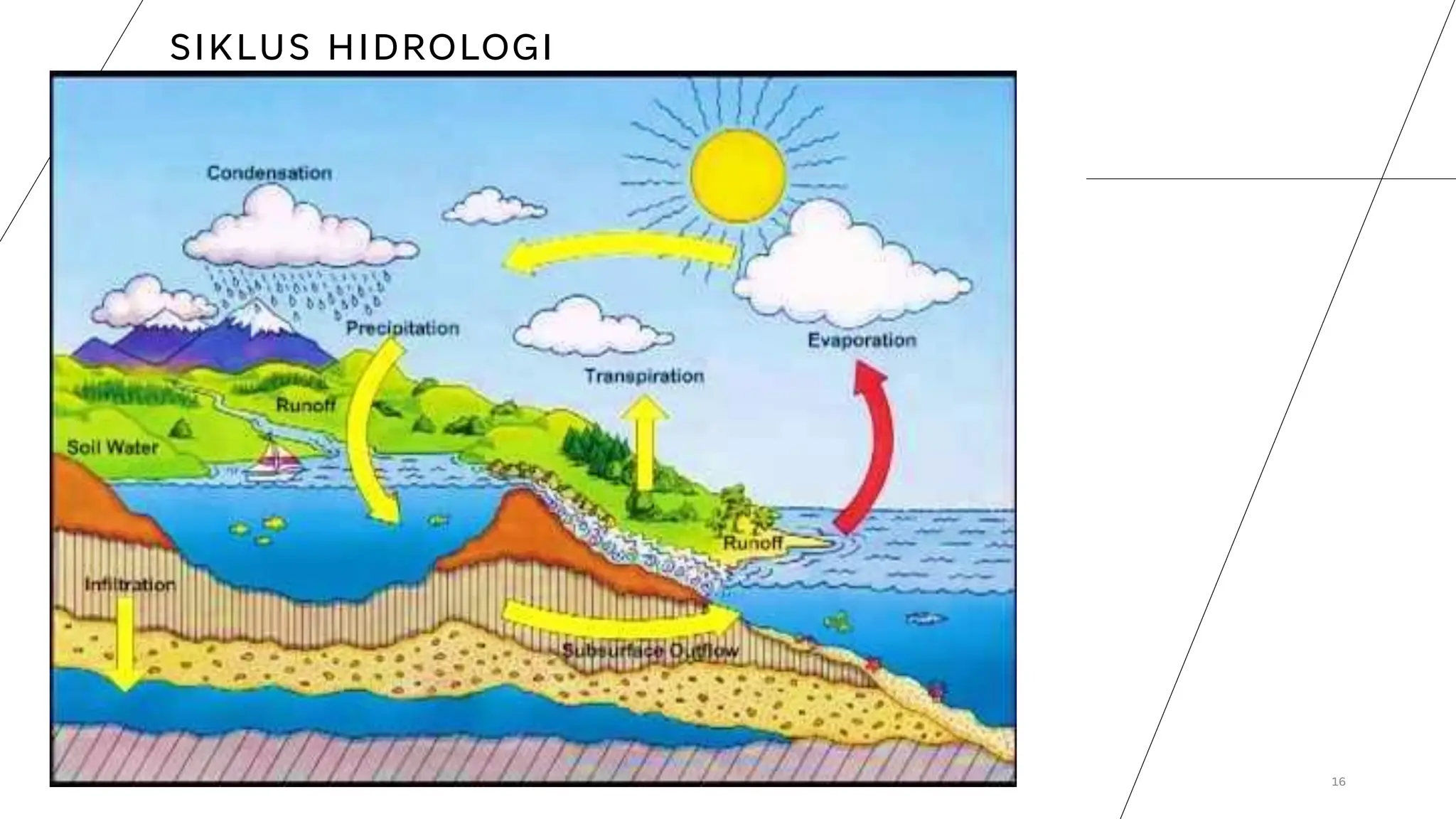 Eksogen Endogen Geodas proses geologi yang mempengaruhi bentang alam | PDF