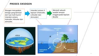 Eksogen Endogen Geodas proses geologi yang mempengaruhi bentang alam | PDF