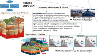 Eksogen Endogen Geodas proses geologi yang mempengaruhi bentang alam | PDF