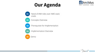 EKS OIDC_ IAM Role integration with k8s ServiceAccount | PPT