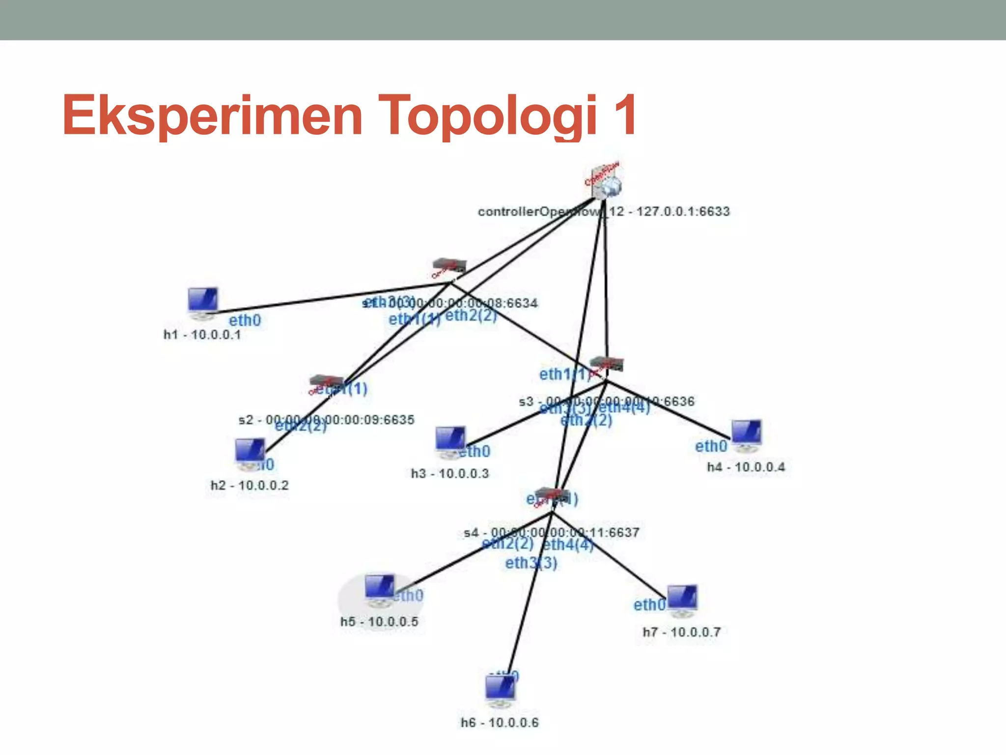 6 - Custom Mininet Topology Experiment by Dwina Fitriyandini Siswanto ...
