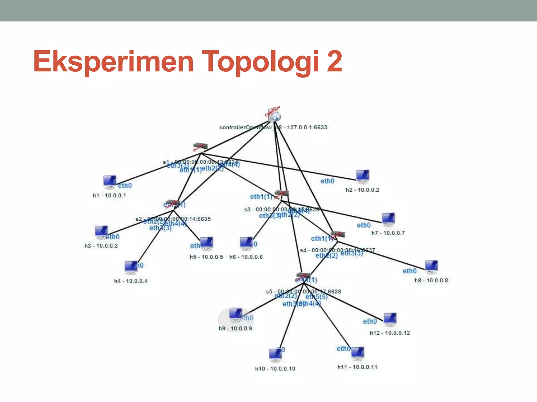6 - Custom Mininet Topology Experiment by Dwina Fitriyandini Siswanto & Siti Amatullah Karimah ...