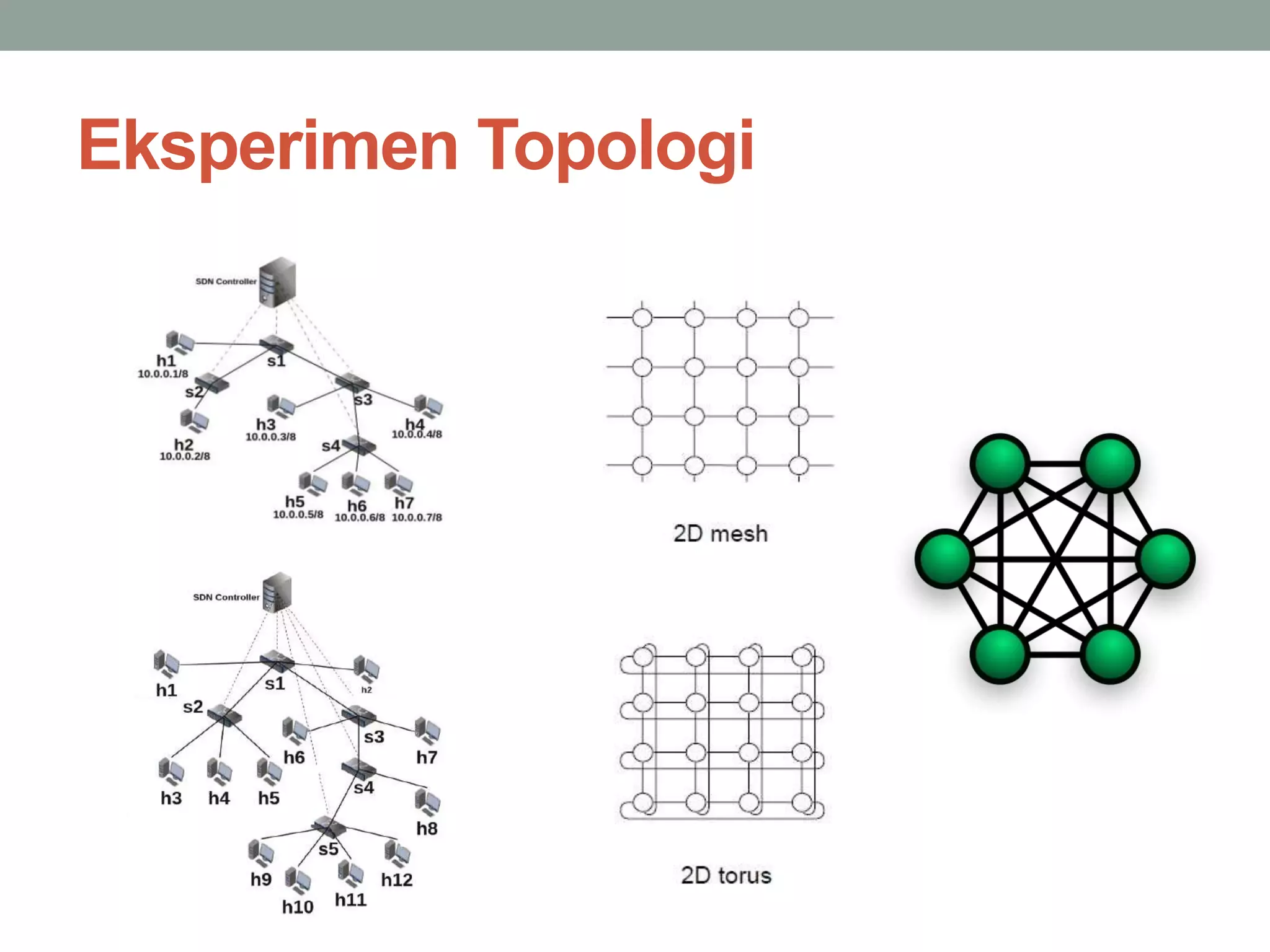 6 - Custom Mininet Topology Experiment by Dwina Fitriyandini Siswanto ...