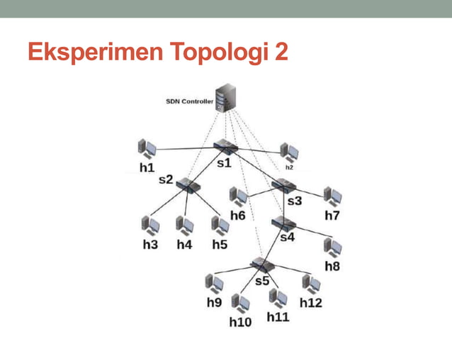 6 - Custom Mininet Topology Experiment by Dwina Fitriyandini Siswanto ...