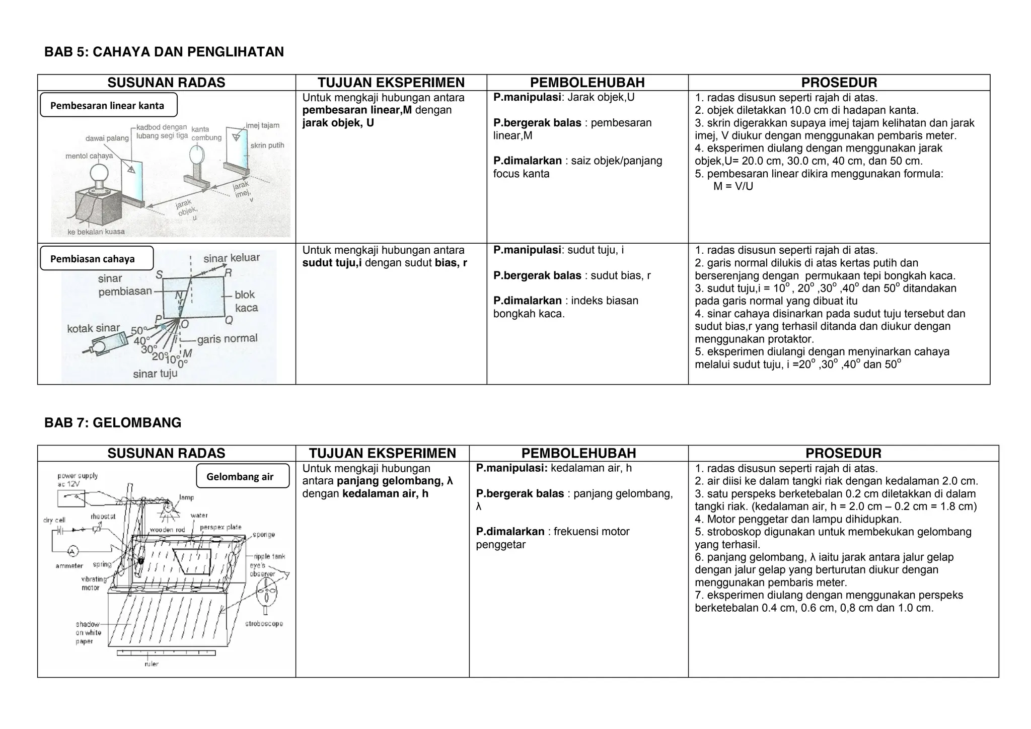 Eksperimen fizik yang memudahkan kehidupan.pdf
