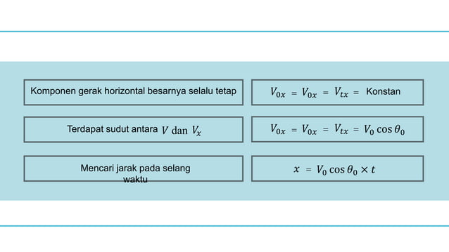 Rocket Physics Experiment | PPTX