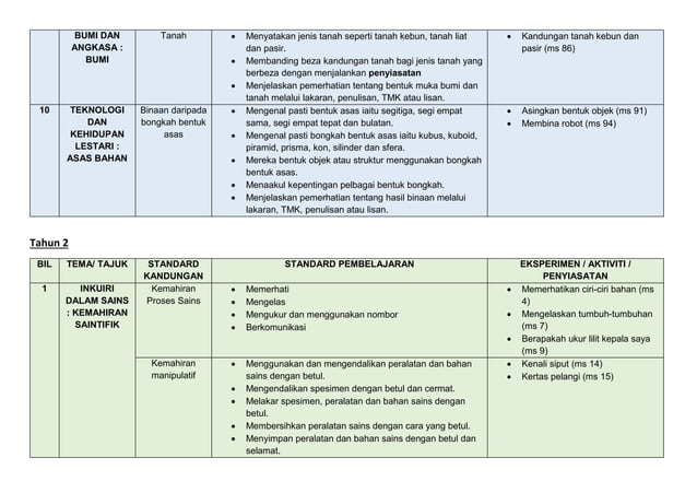 EKSPERIMEN SAINS TAHAP 1.docx